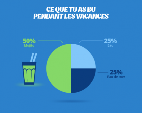Top 12 des infographies qui résument bien vos vacances, le bilan ...