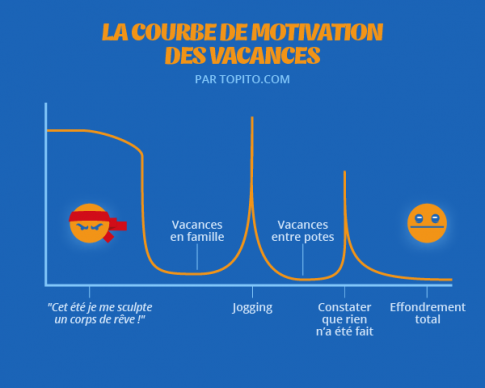 Top 12 des infographies qui résument bien vos vacances, le bilan ...