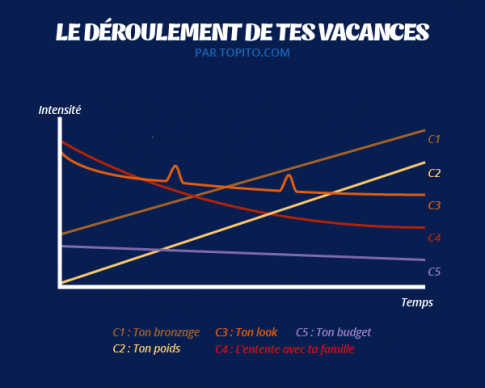 Top 12 des infographies qui résument bien vos vacances, le bilan ...