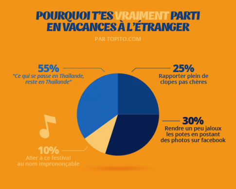 Top 12 des infographies qui résument bien vos vacances, le bilan ...