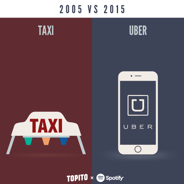 Top 11 des différences entre 2005 et 2015 en illustrations, ça nous ...