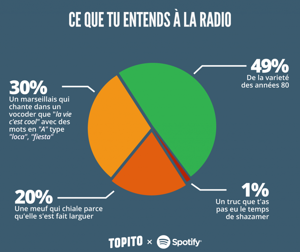 Top 15 des petites infographies sur la musique de 2015, histoire de ...