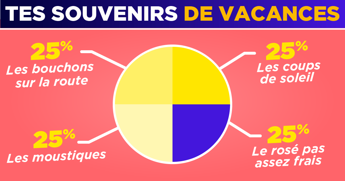 Top 15 des mauvais souvenirs de vacances qu’on a tous en commun ...
