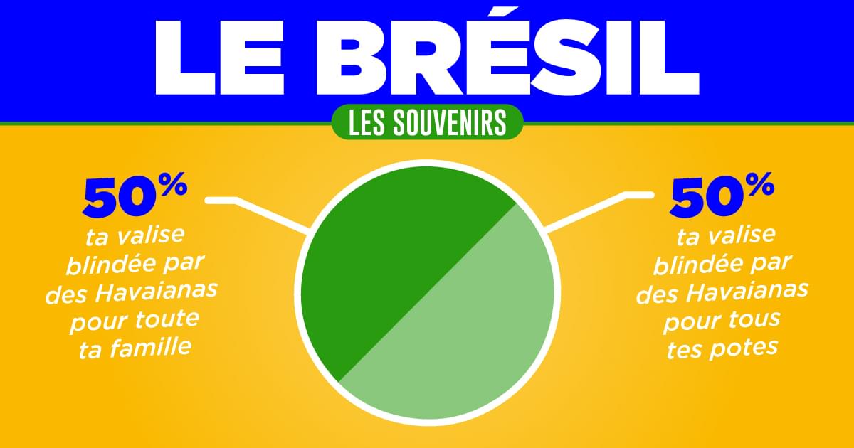 Top 10 des illustrations sur le Brésil en version honnête