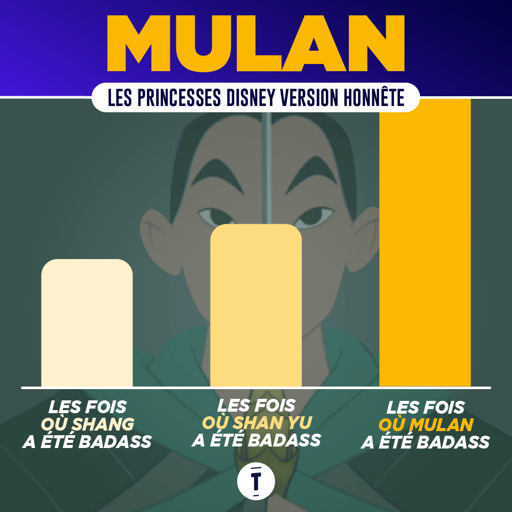 Top 20 des meilleures punchlines de films Disney, l’art du discours ...