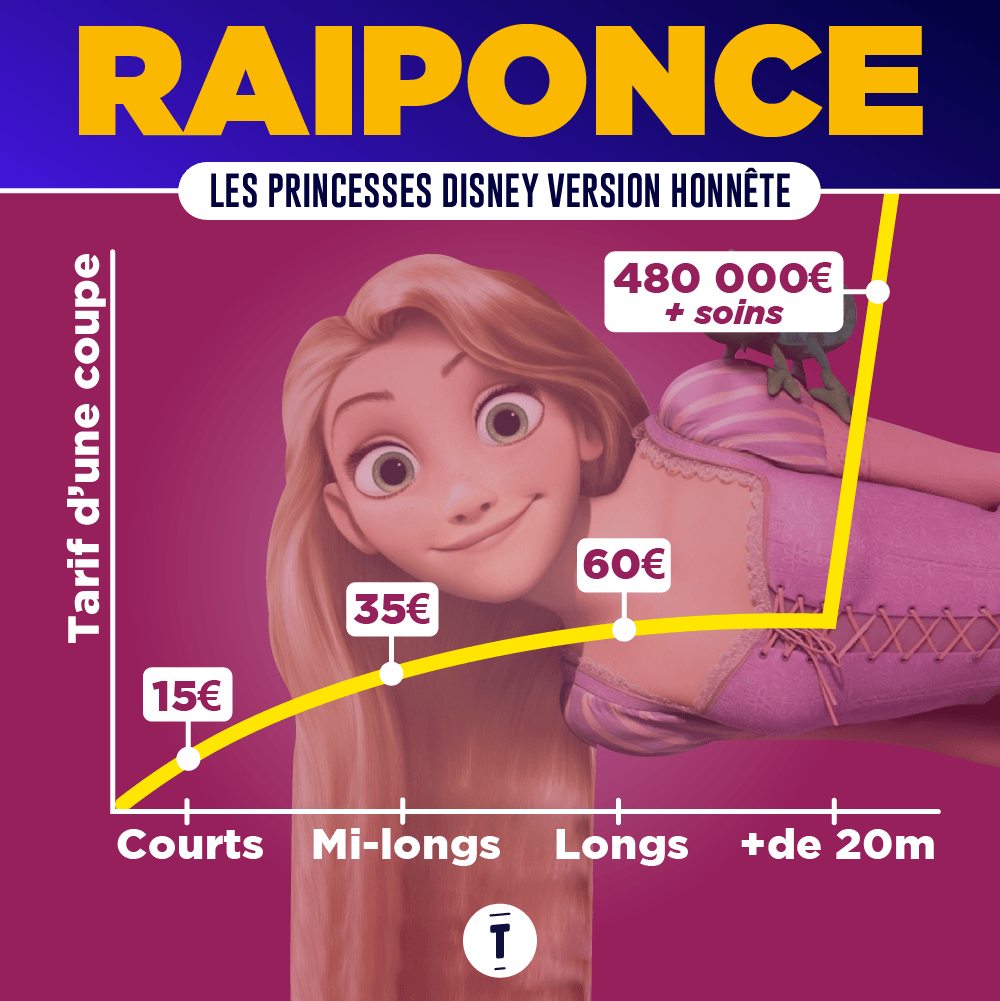 Top 20 des meilleures punchlines de films Disney, l’art du discours ...