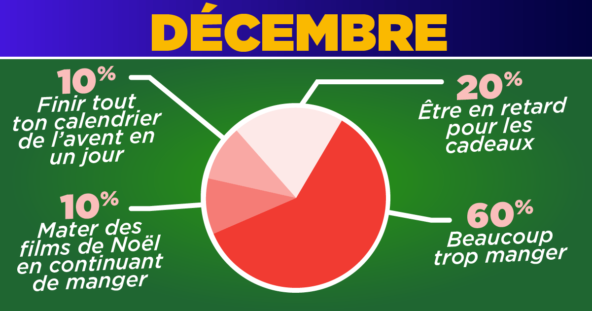 Top 12 des mois de l’année version honnête, le 9e va vous surprendre