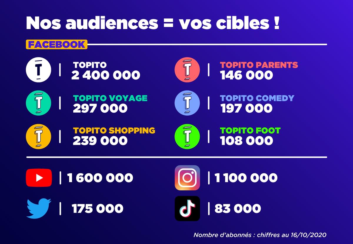 Vous souhaitez annoncer sur Topito