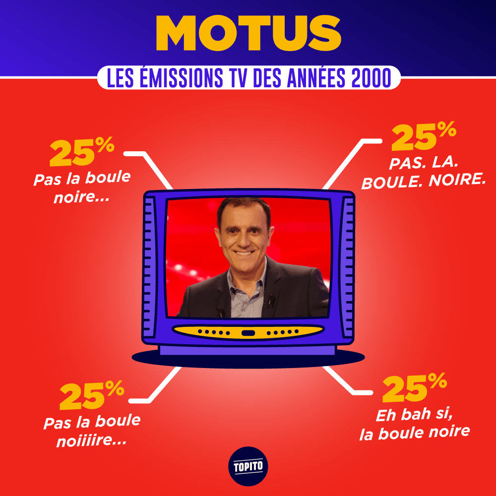 Top 10 des astuces pour être super fort.e à Wordle et Motus | Topito