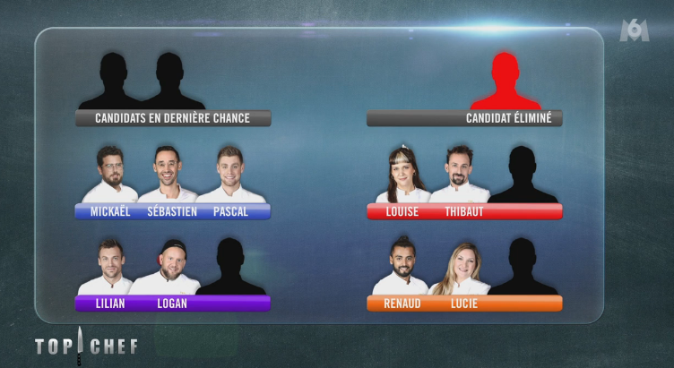 Top 18 des trucs à retenir du grand retour de Top Chef, saison 13 | Topito